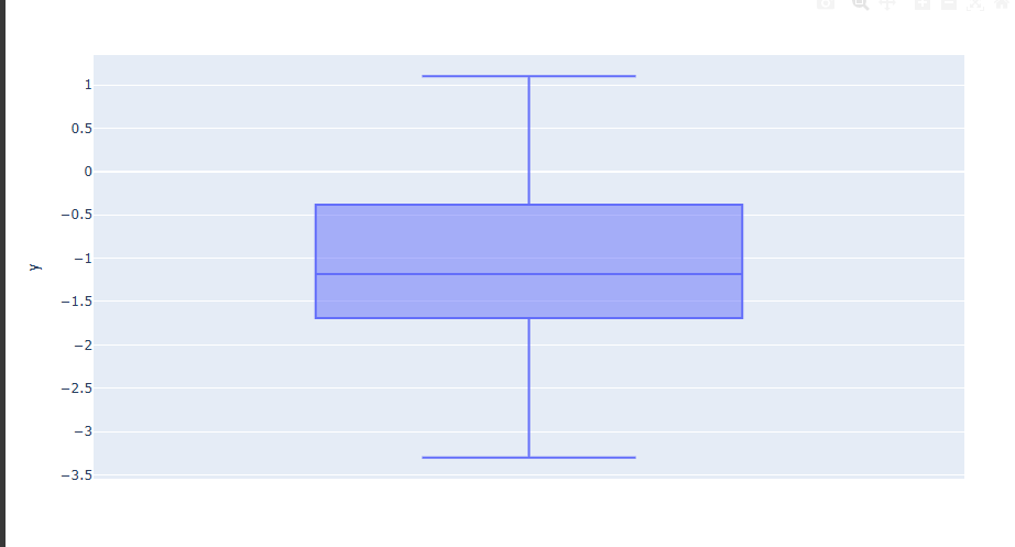 Plotly Gantt Charts 통계 Box Plot 배우기