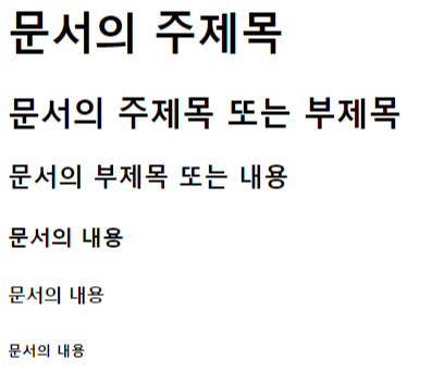 HTML 웹 개발 입문 강의 제 4강 (글꼴 태그란?)