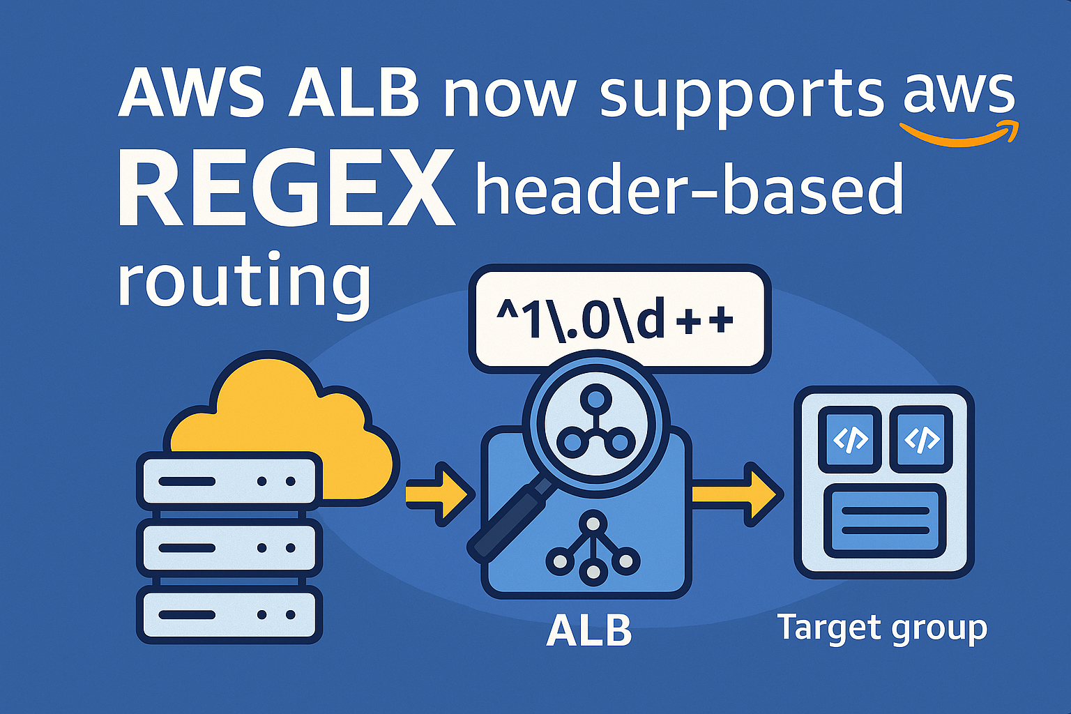 🎯 AWS ALB도 드디어 정규표현식(Regex)을 배웠다고?!