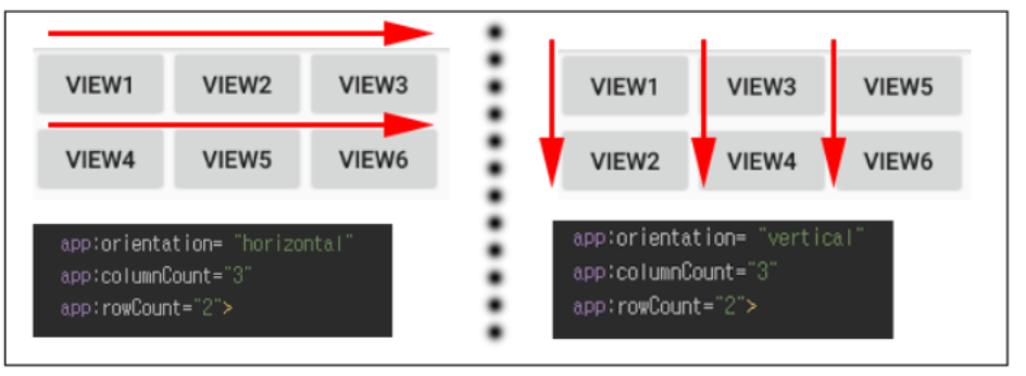 Android Studio GridLayout