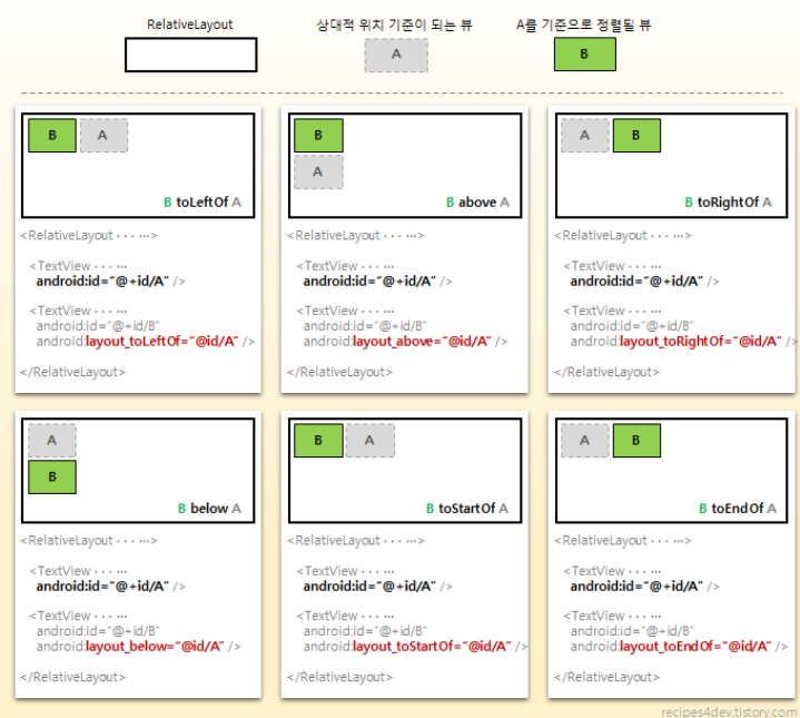 Android RelativeLayout