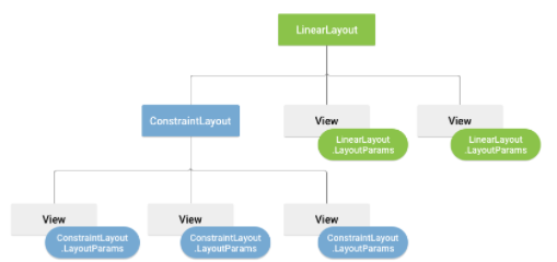 Layout (What is Layout?)