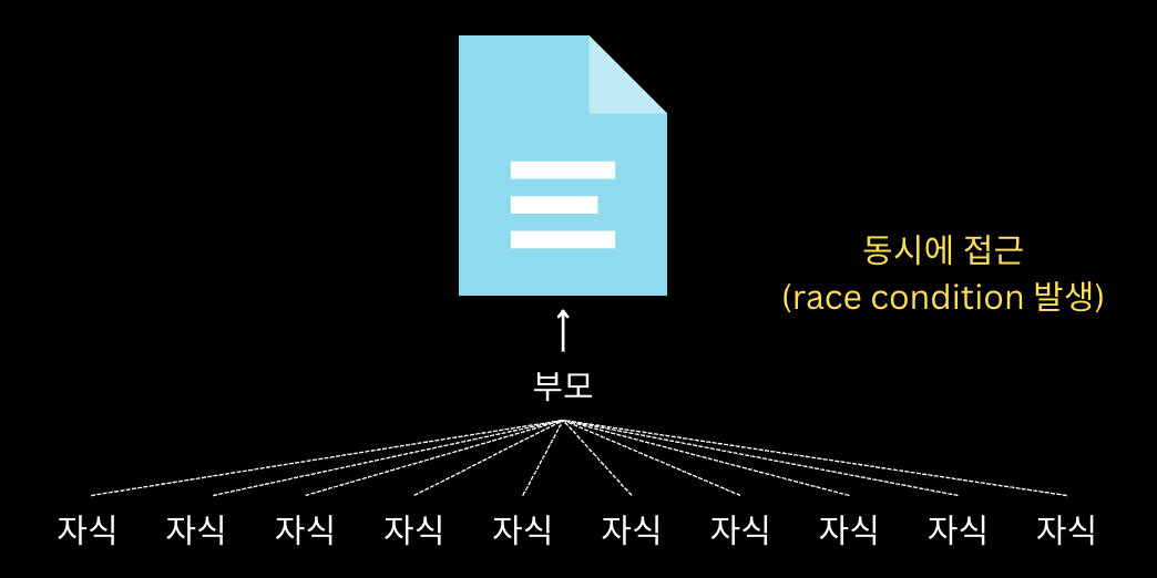 [PintOS] Project3: mmap, munmap