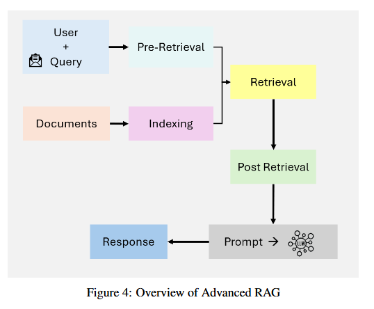 [논문 리뷰 - 1] Agentic Retrieval-Augmented Generation: A Survey on Agentic RAG