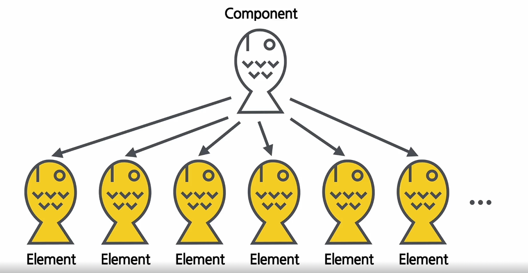 리액트 component & props