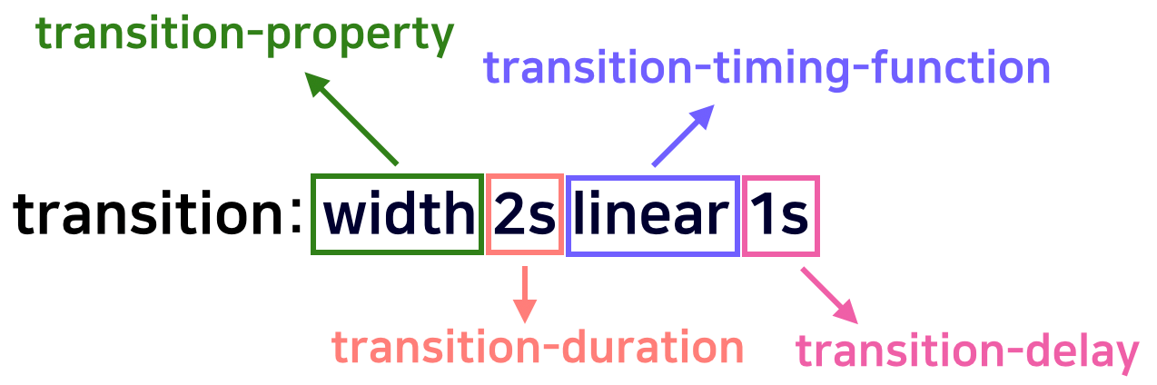 TIL_211109｜CSS_Transition