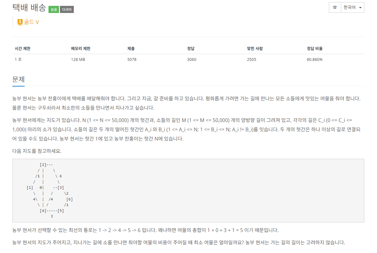 [BOJ] 5972번 택배 배송(C++)