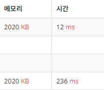 [BOJ] 17182 우주 탐사선(C++)
