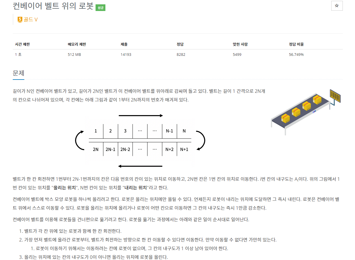 [BOJ] 20055번 컨베이어 벨트 위의 로봇(C++)