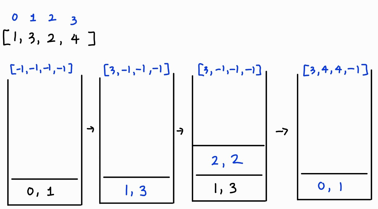 [Algorithm] 17298. 오큰수