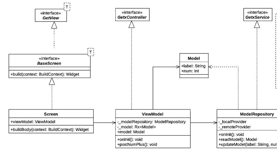 [Flutter] GetX를 이용한 MVVM