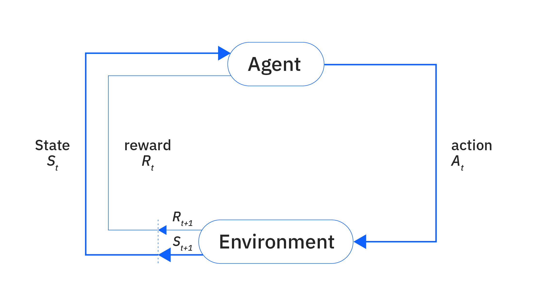 Deep Learning 기초2 2662
