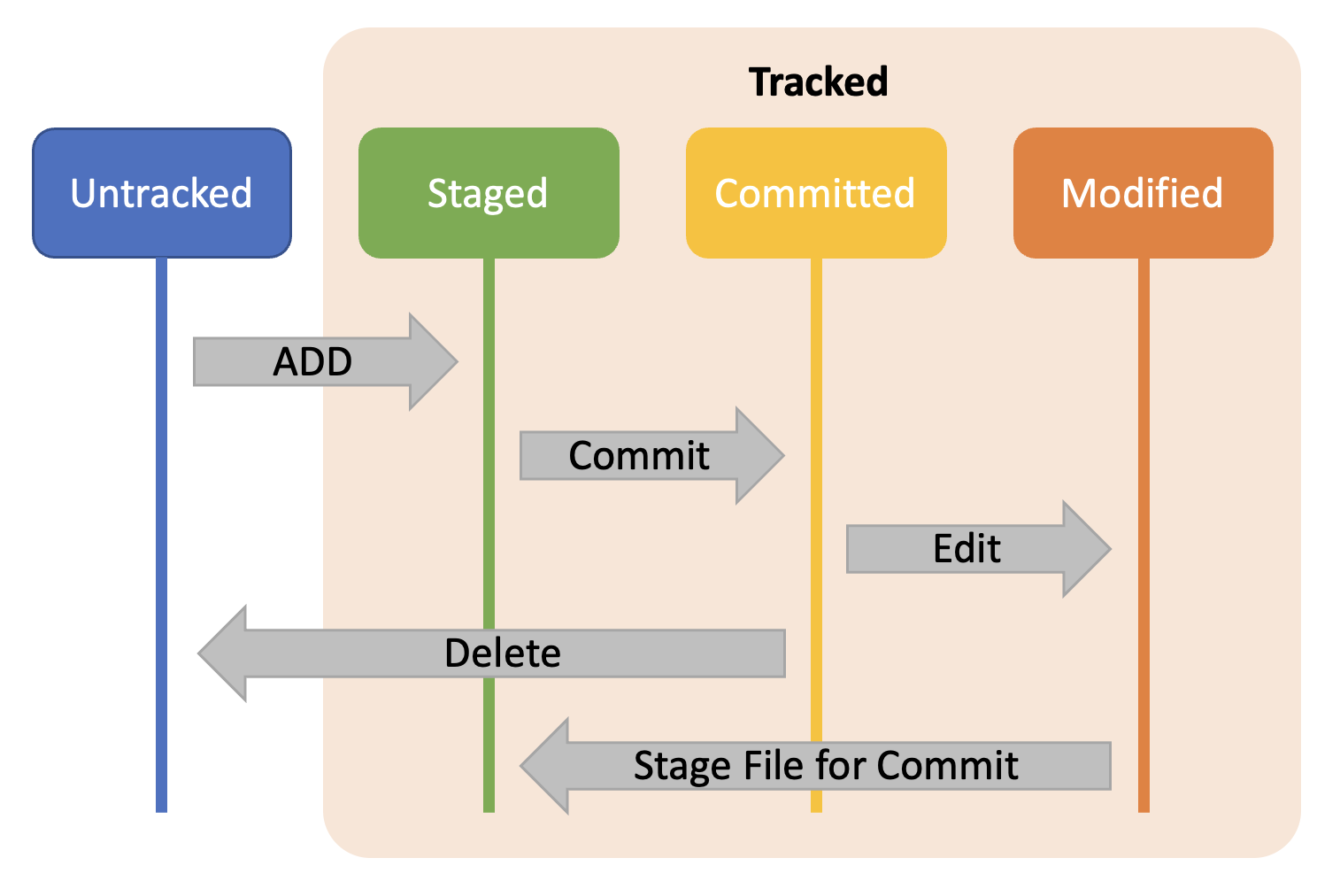 [TIL] Git 기본사용 문법