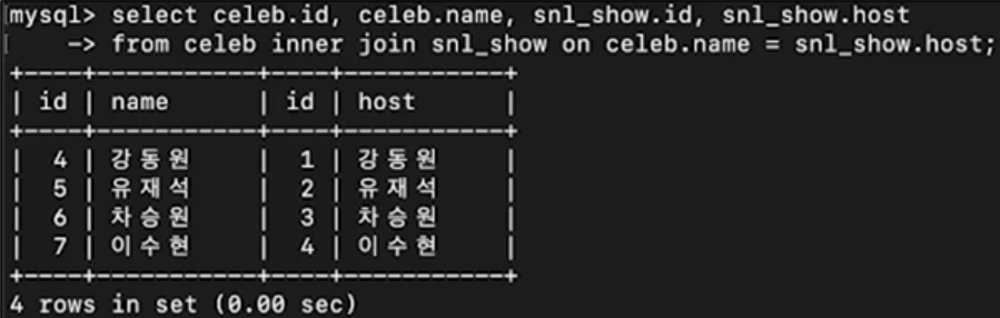 [제로베이스]SQL_08. Join