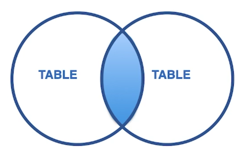 [제로베이스]SQL_08. Join