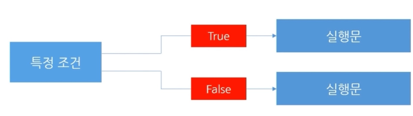 [제로베이스]데이터 취업 스쿨_파이썬 기초7
