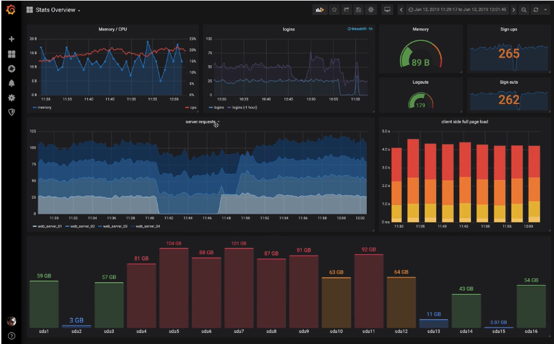 [MySQL] 모니터링(Prometheus & Grafana)