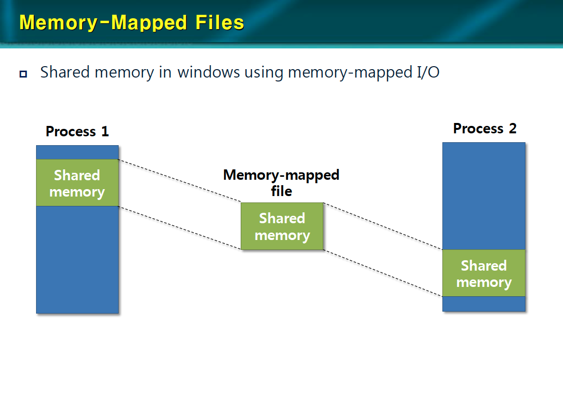 [WEEK 11] PintOS - Project 3: Virtual Memory (Memory Mapped File)