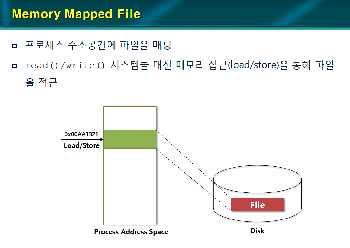 [WEEK 11] PintOS - Project 3: Virtual Memory (Memory Mapped File)