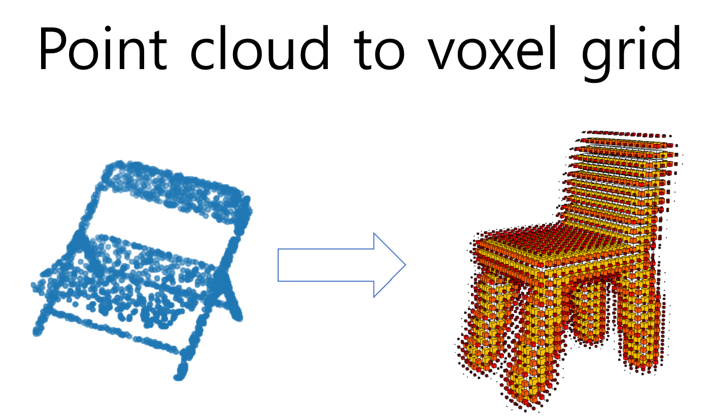 Point Cloud Classification With Pointnet