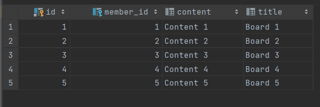 JPA N + 1 와 JMeter