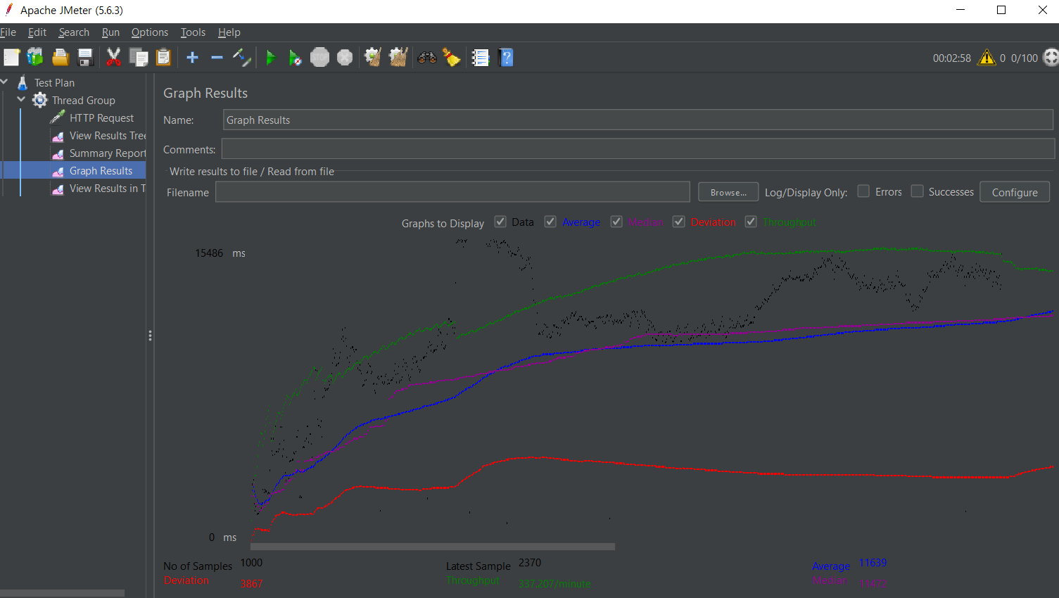 JPA N + 1 와 JMeter