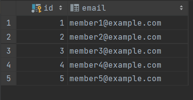 JPA N + 1 와 JMeter