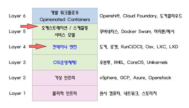 Docker 기초