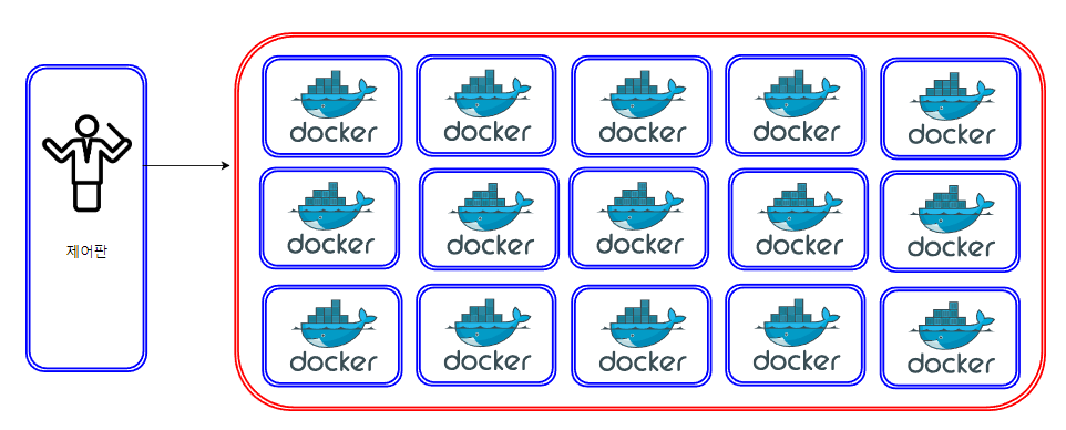 Docker 기초