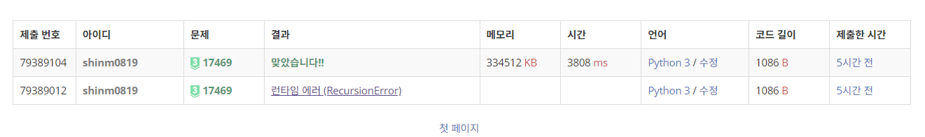 [BOJ] 17469 - 트리의 색깔과 쿼리