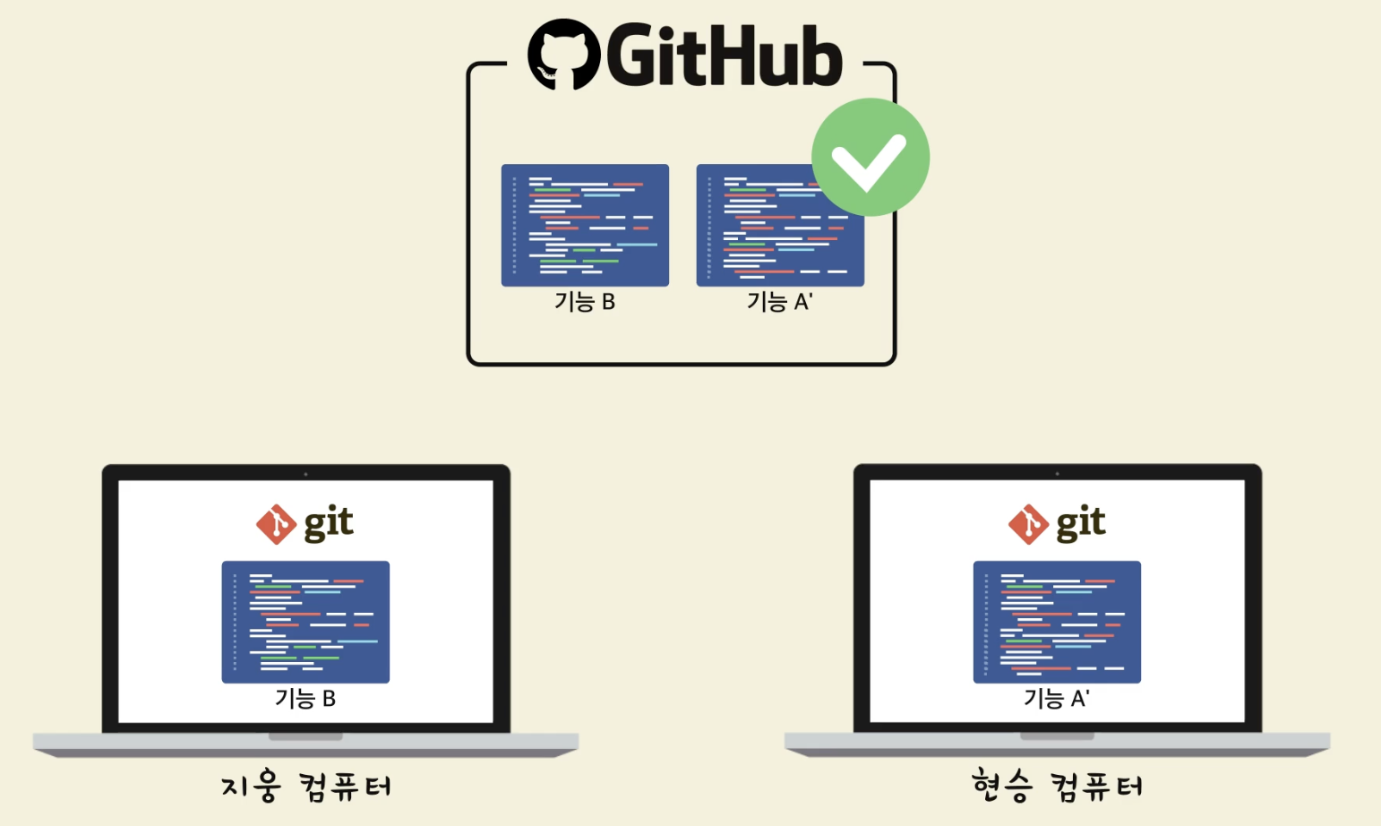 [TIL] 25.02.01.Sat - Git 시작하기