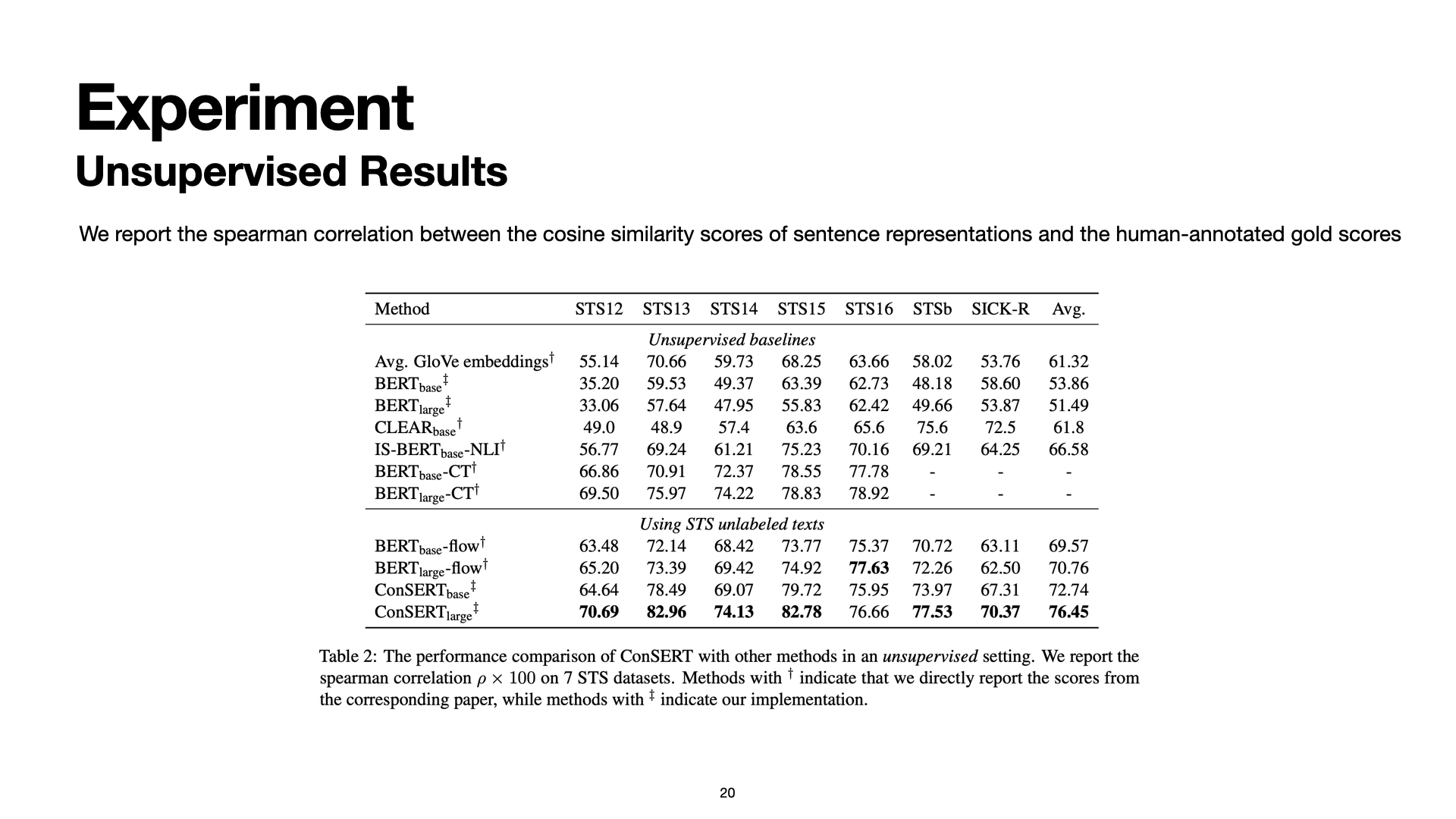 [Paper Review] ConSERT: A Contrastive Framework for Self-Supervised Sentence Representation Transfer