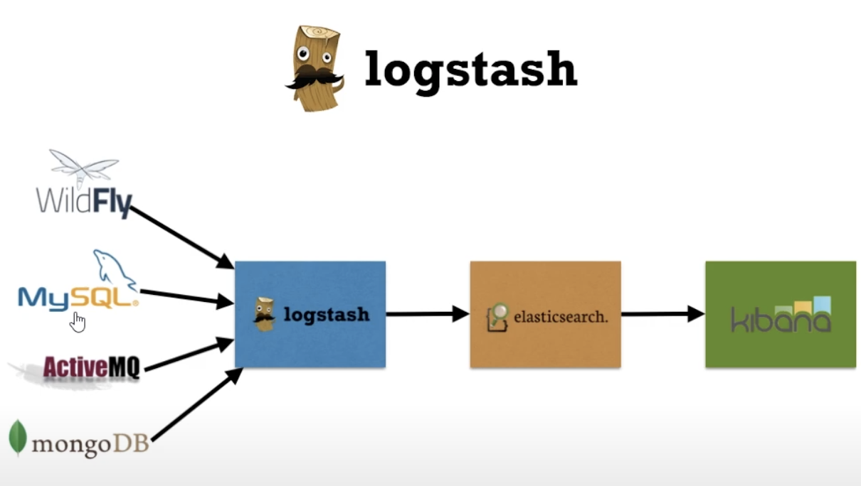 Elasticsearch 기본 개념 및 특징 정리