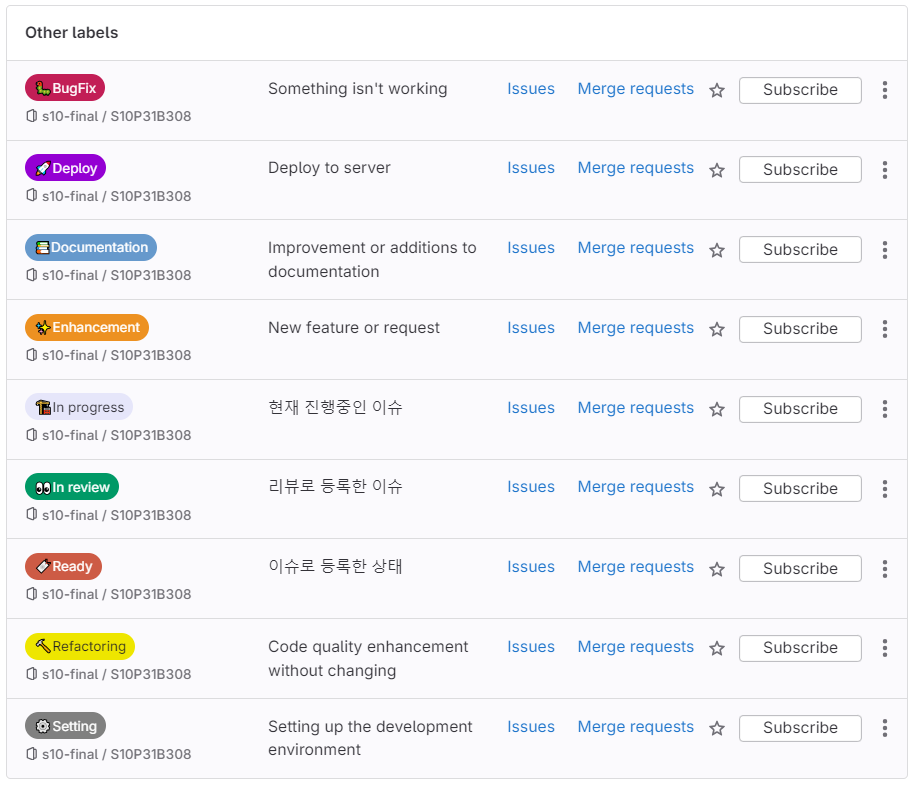 [Gitlab] Milestone & Issue