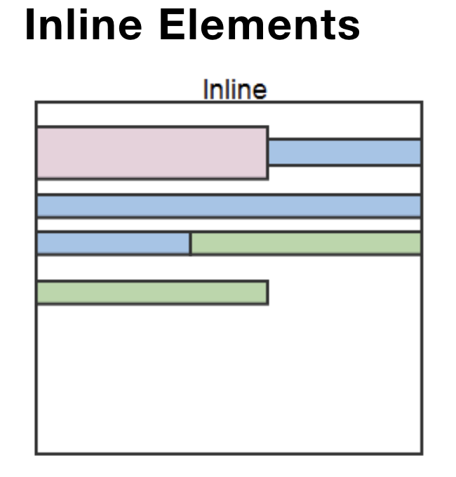 Inline In Html