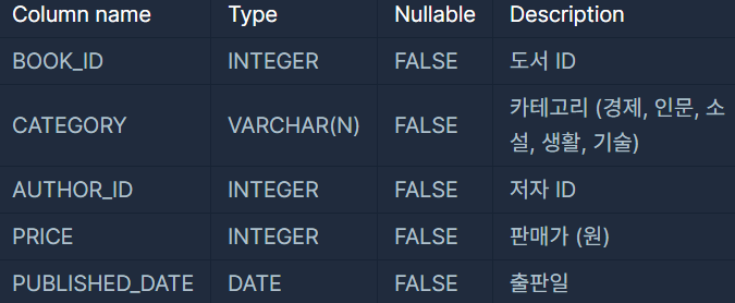 [ 프로그래머스 | mysql] 코딩테스트 Lv.1 17. 조건에 맞는 도서 리스트 출력하기