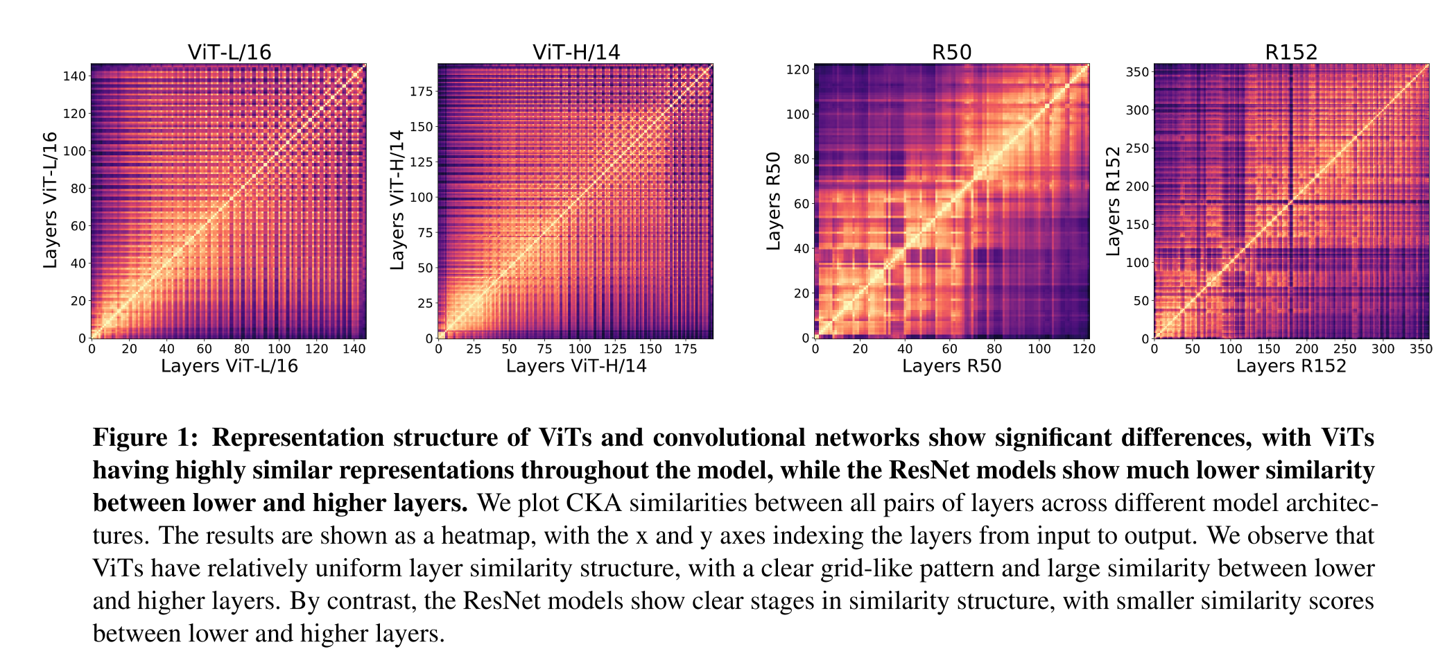 Do Vision Transformers See Like Convolutional Neural Networks
