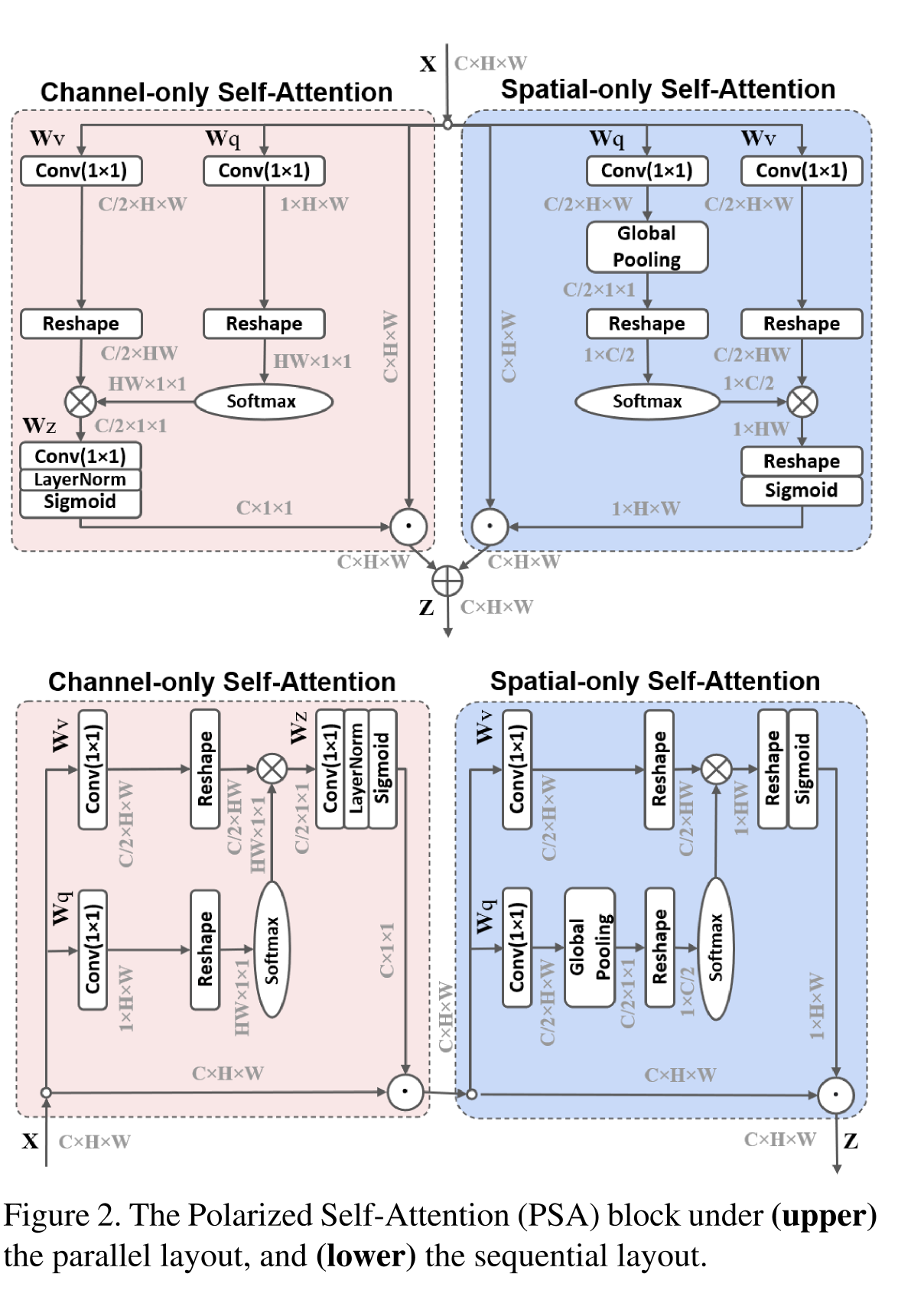 Polarized Self-Attention