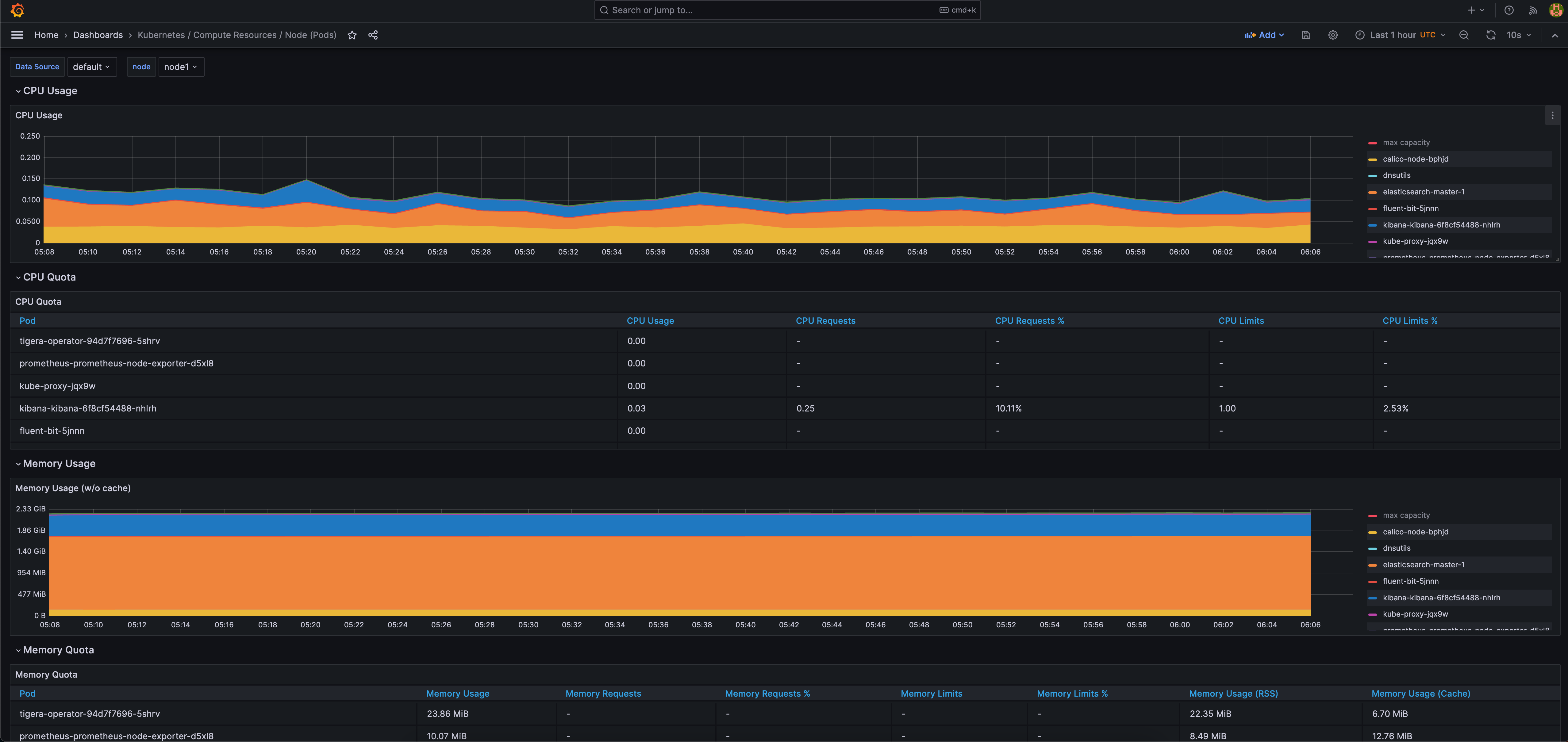모니터링 - Prometheus + Grafana (Feat. ElasticSearch)