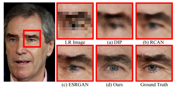 Image Processing using Multi-Code GAN Prior