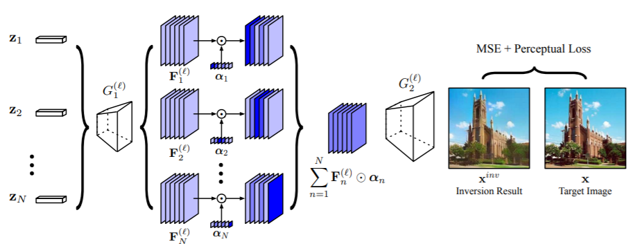 Image Processing using Multi-Code GAN Prior