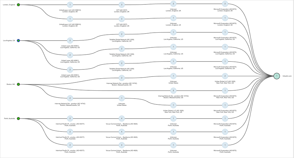 링크드인 (LinkedIn) 서비스 장애 분석