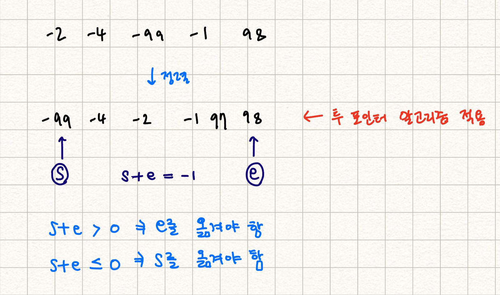 [BOJ] 두 용액 (Two Pointer)
