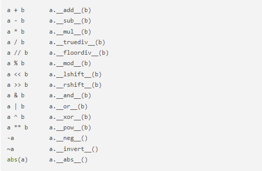 Lv.0-Python: 몫 구하기