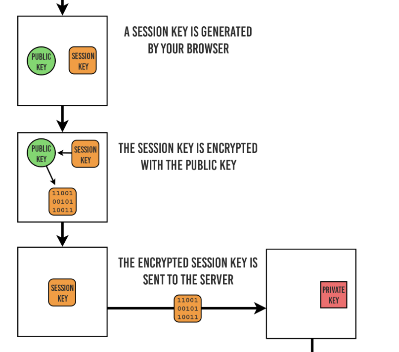 What is ⏳ Session