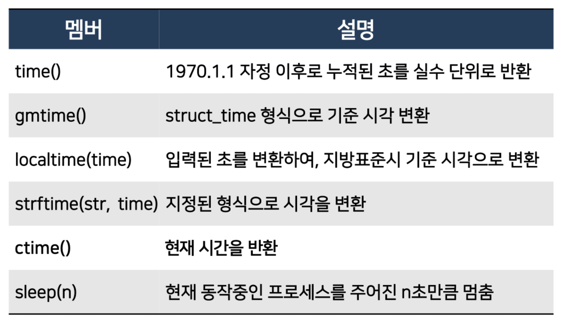 파이썬 프로그래밍 모듈 4603