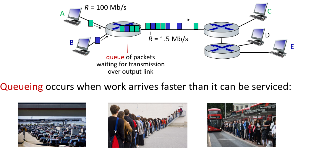 1. Computer Networks and Internet - Network Core (1.3)