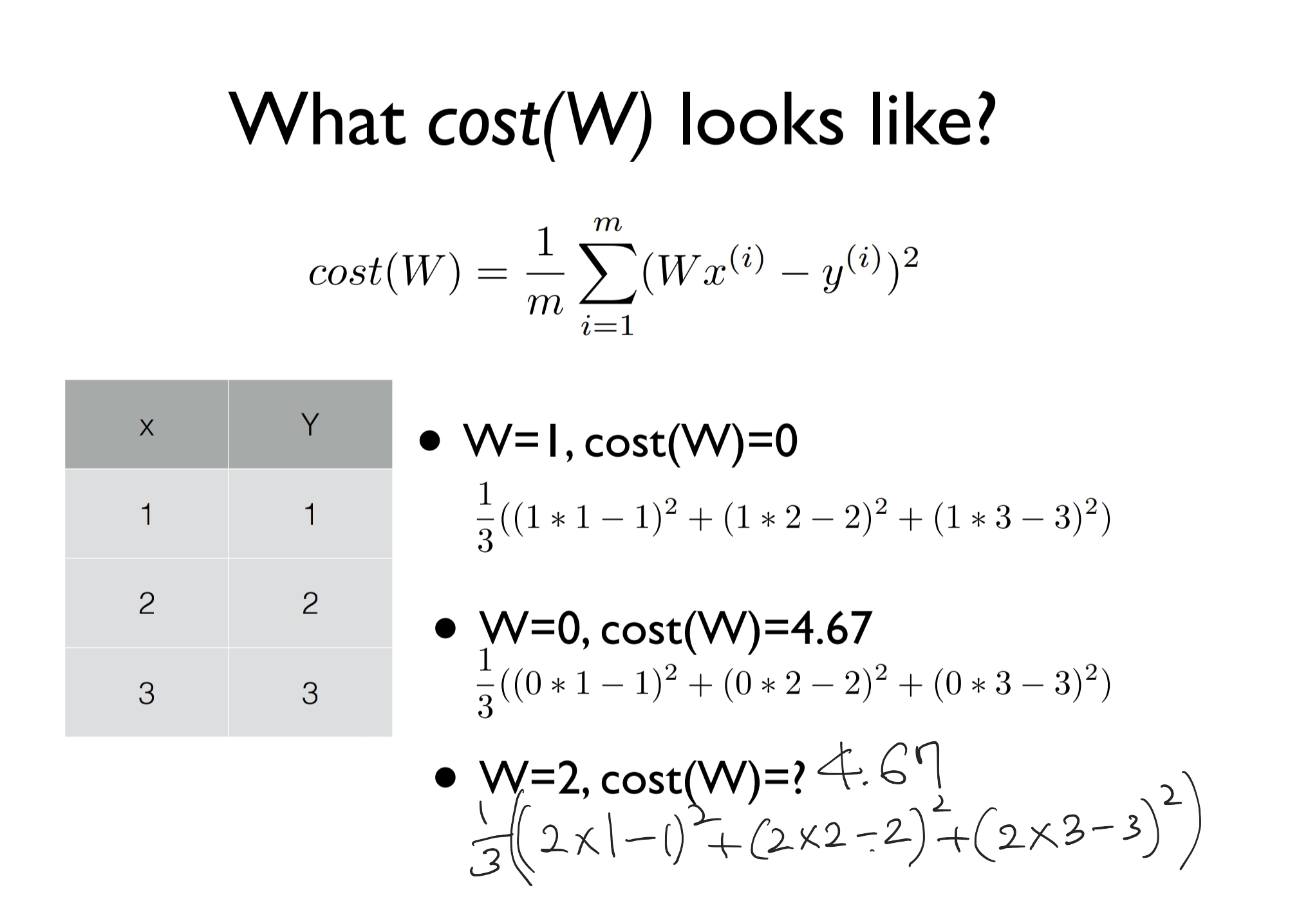 Linear Regression의 cost 최소화 알고리즘의 원리 설명 [03]