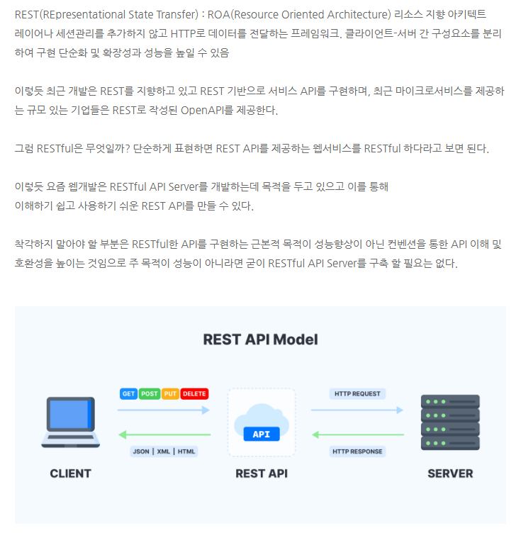 REST, REST API, RESTful