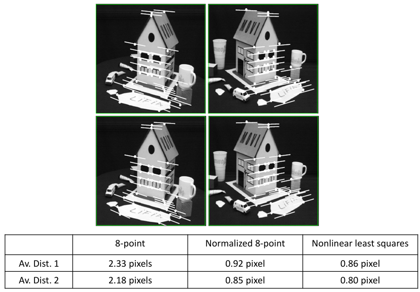 [ICV] Lecture8. Two View Geometry